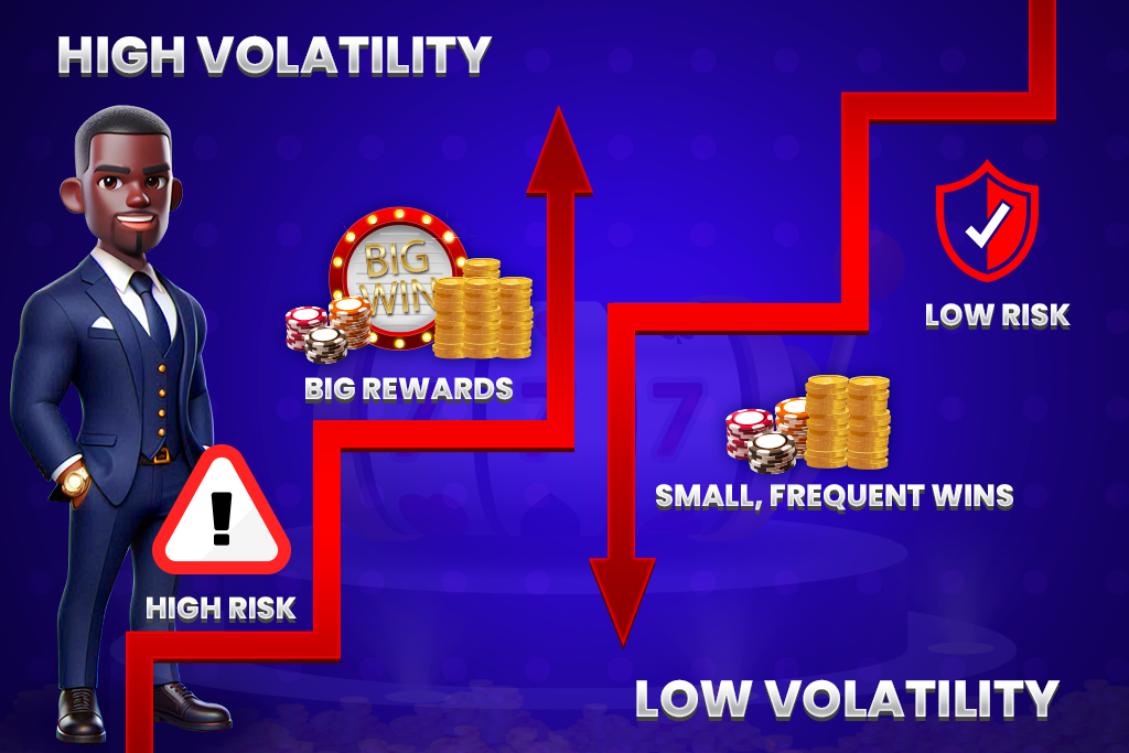 What Does Volatility Mean in Slots? • Blog Sportzino